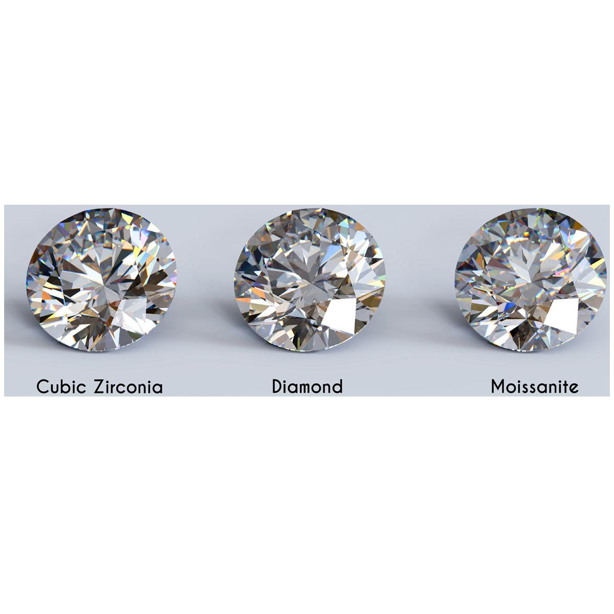 Round Moissanite 5mm – D–E Colorless VVS | Otto Frei