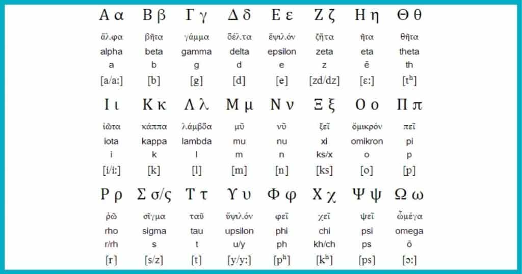 Greek Alphabet Letter Stamp Set, 24-Piece | Eurotool — Otto Frei